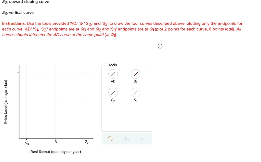 Price Level (average price) S2: upward-sloping curve S3: vertical curve Instructions: Use the ...