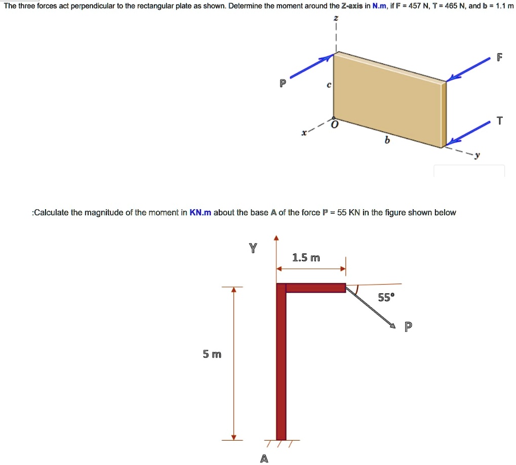 SOLVED: The three forces act perpendicular to the rectangular plate as ...
