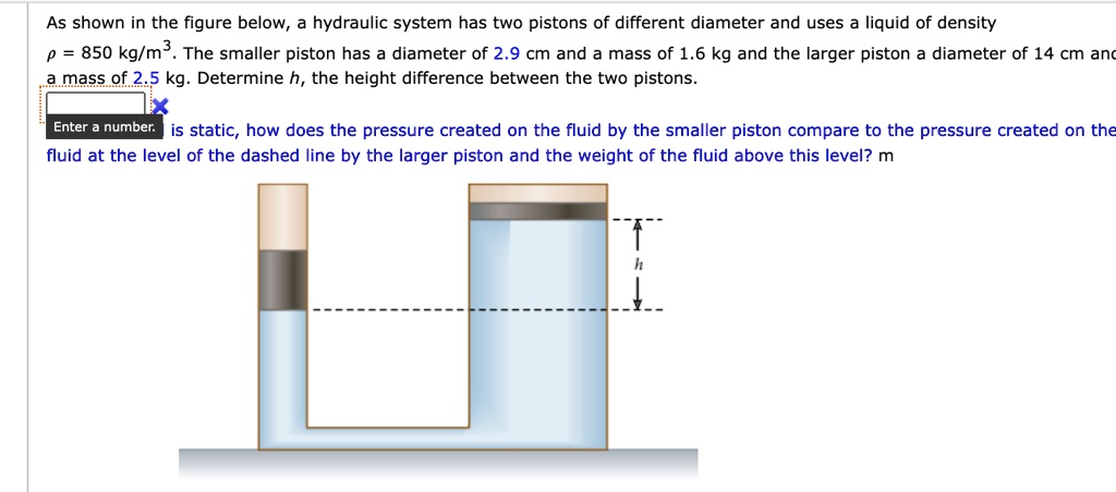 SOLVED: As shown in the figure below, hydraulic system has two pistons ...