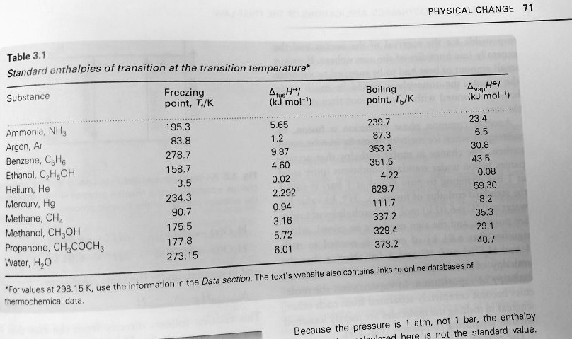 physical change table 31 standard enthalpies of transition at the ...