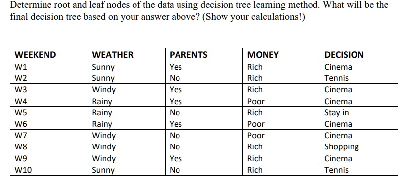Solved Determine Root And Leaf Nodes Of The Data Using Decision Tree