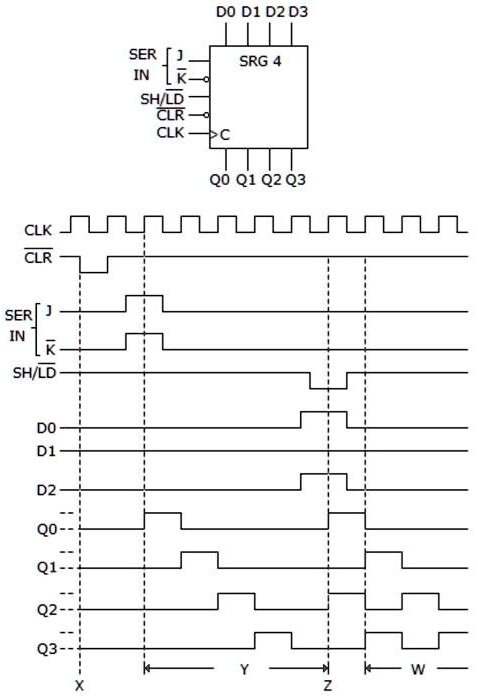 Solved What Type Of Register Is Shown Below A Parallel Inparallel Out Register B Serial In