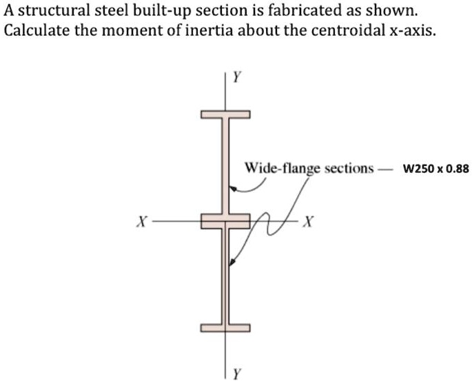 A structural steel built-up section is fabricated as shown. Calculate the moment of inertia ...