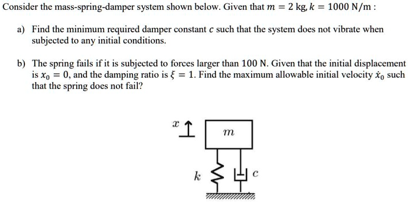 Consider the mass-spring-damper system shown below. Given that m = 2 kg ...