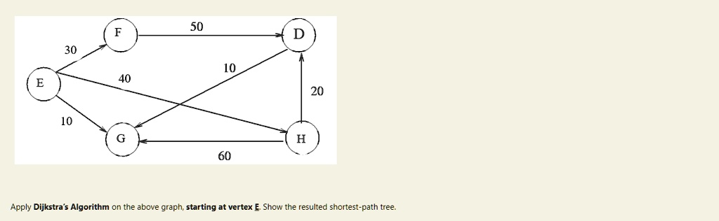 SOLVED: OS 0€ 01 Ot 0z OI Apply Dijkstra's Algorithm on the above ... SOLVED: OS 0€ 01 Ot 0z OI Apply Dijkstra's Algorithm on the above ...