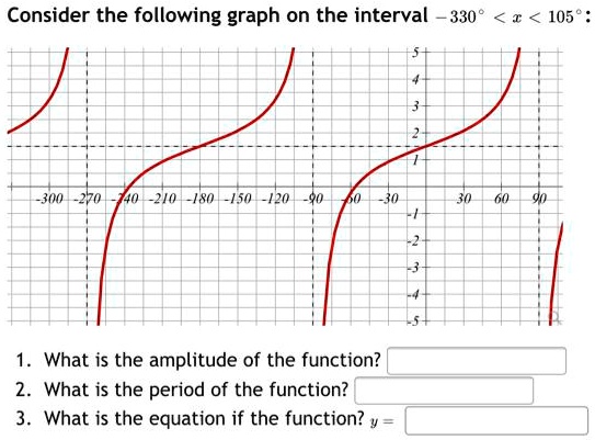 SOLVED: Consider the following graph on the interval 330