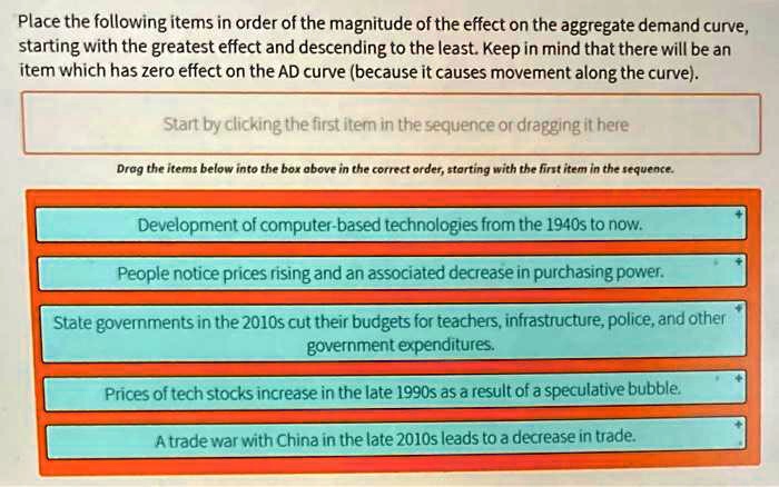 Solved Place The Following Items In Order Of The Magnitude Of The Effect On The Aggregate