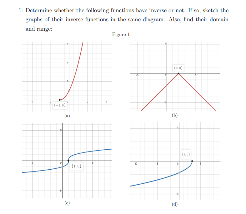 Solved 1 Determine Whether The Following Functions Have Inverse Or Not If So Sketch The