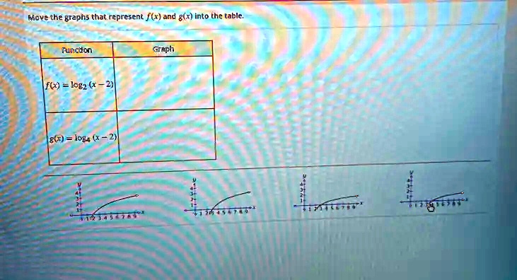 move the graphs that represent f x and gx into thc table aidjon giaph f6 1gz x gr 1og x 2 01823