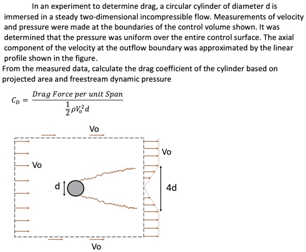 SOLVED: In an experiment to determine drag, a circular cylinder of ...