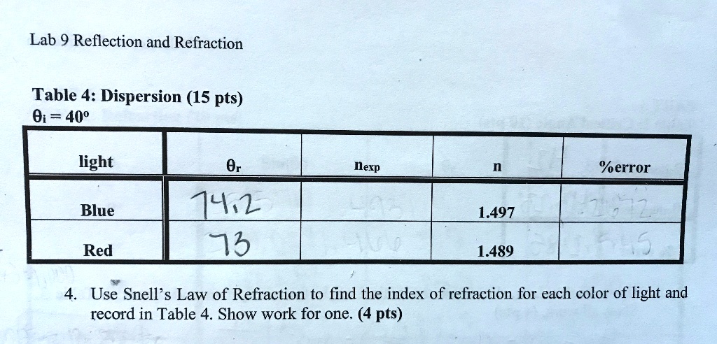 SOLVED: Lab 9 Reflection and Refraction Table 4: Dispersion (15 pts) Oi ...