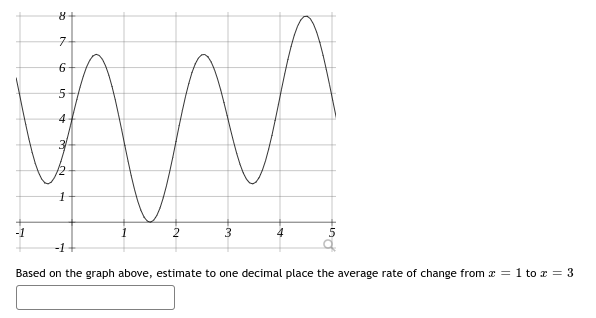 SOLVED: Based on the graph above, estimate to one decimal place the ...