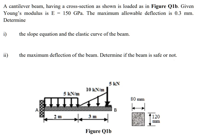 A cantilever beam, having a cross-section as shown is loaded as in ...