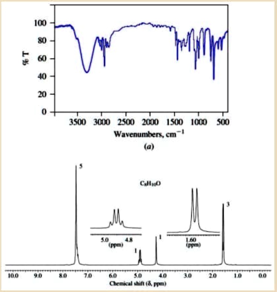 %T 100 80 60 40 20 0 3500 3000 2500 2000 1500 1000 500 Wavenumbers, cm ...
