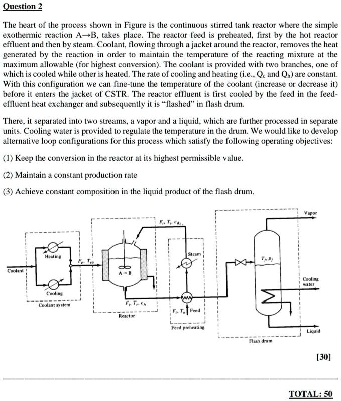 SOLVED: Please show all the steps and instrumentation. Question 2 The heart of the process shown ...