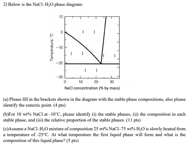 phase diagrams and phase compositions of nacl and water 2 below is the ...