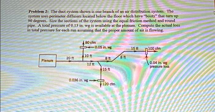 problem 2 the duct system shown is one branch of an air distribution ...