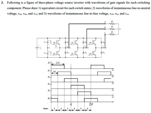 3. Following is a figure of three-phase voltage source inverter with waveforms of gate signals ...