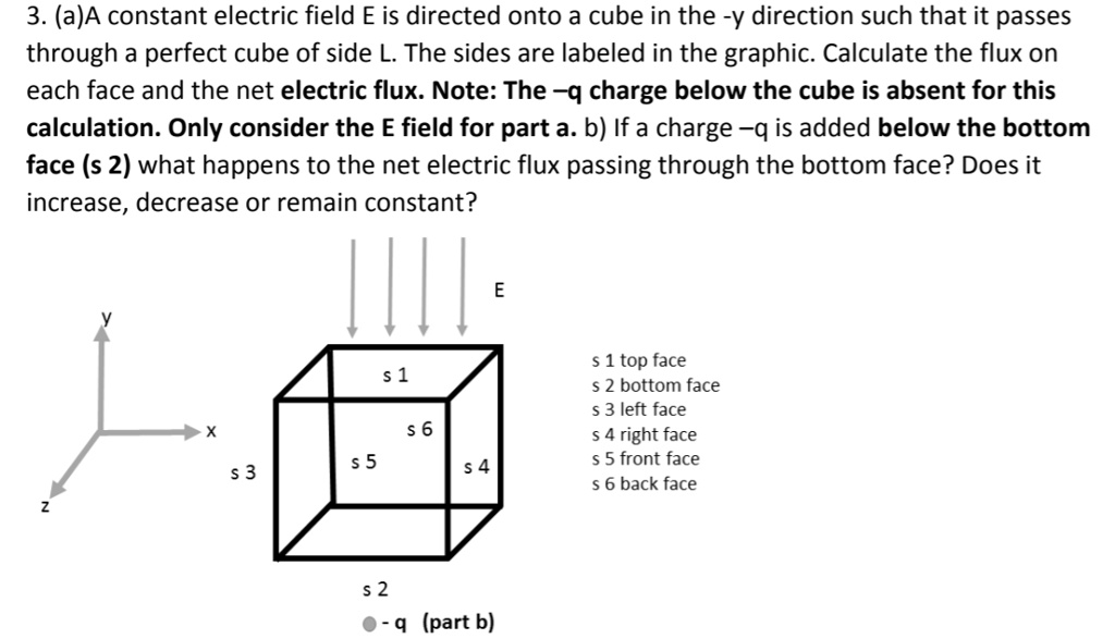 SOLVED: 3. (aJA constant electric field E is directed onto a cube in the -Y direction such that ...