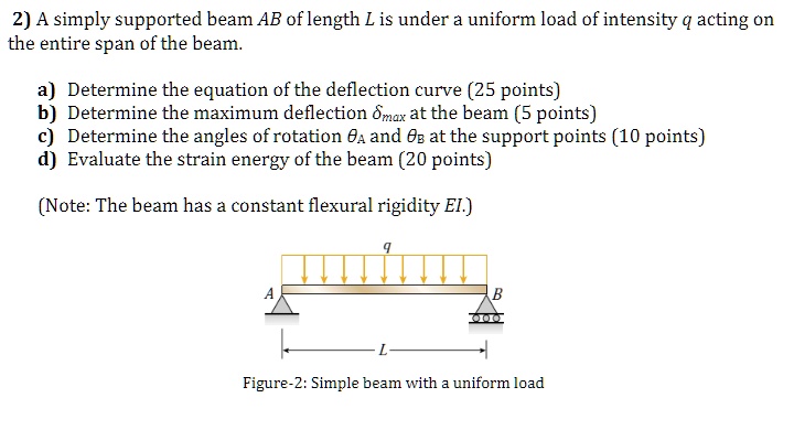 SOLVED: A simply supported beam AB of length L is under a uniform load of intensity q acting on ...