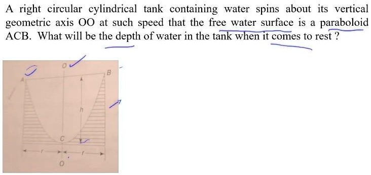 A right circular cylindrical tank containing water spins about its ...