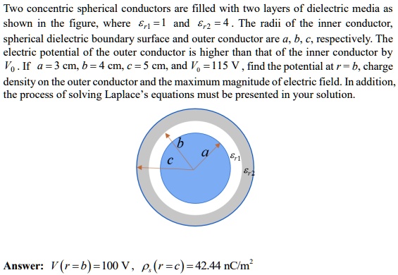 SOLVED: Two concentric spherical conductors are filled with two layers ...
