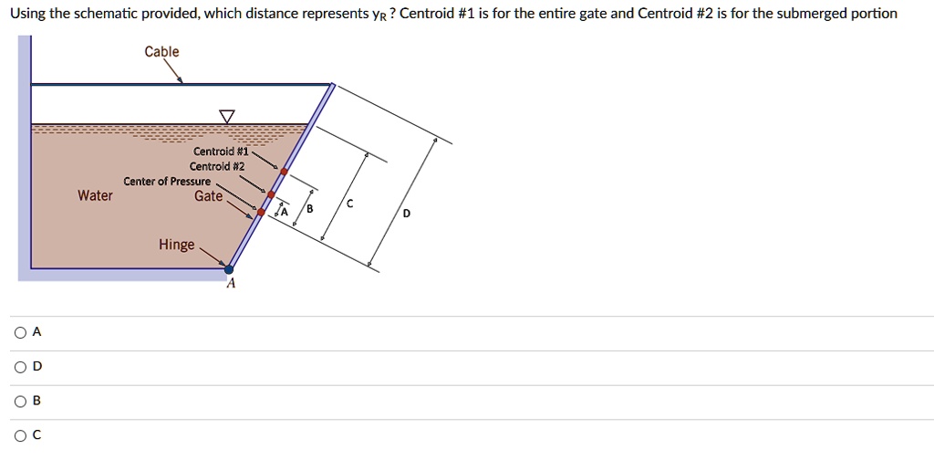 SOLVED: Texts: Using the schematic provided, which distance represents ...