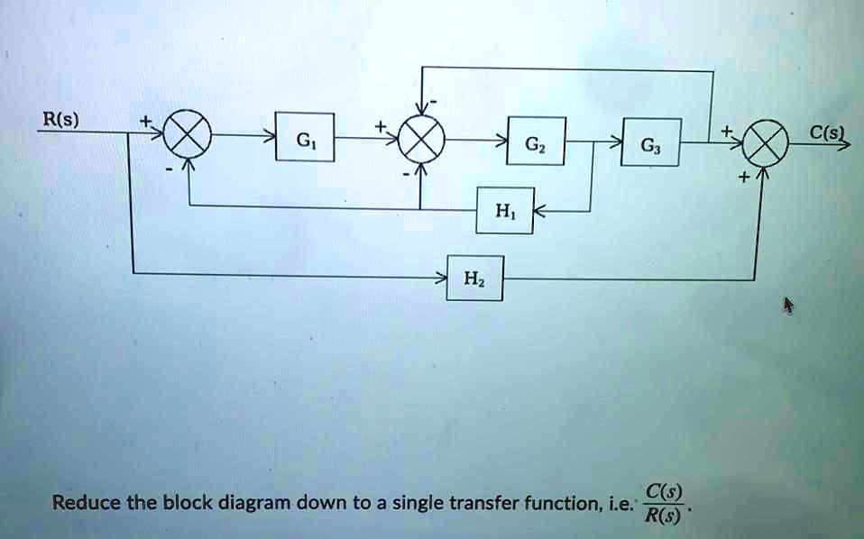 SOLVED: Reduce the block diagram to a single transfer function R(s) C(s) G G2 G3 H1 H2 C(s ...