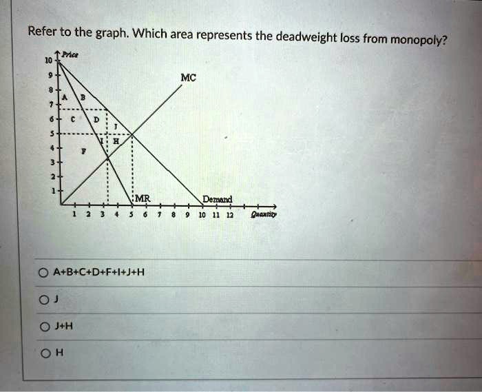 Refer to the graph. Which area represents the deadweight loss from ...