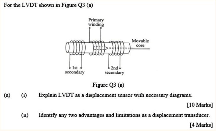 SOLVED: For the LVDT shown in Figure Q3 Primary winding Movable core 1st secondary 2nd secondary ...