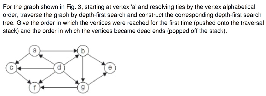 SOLVED: Text: For the graph shown in Fig. 3, starting at vertex 'a' and resolving ties by the ...