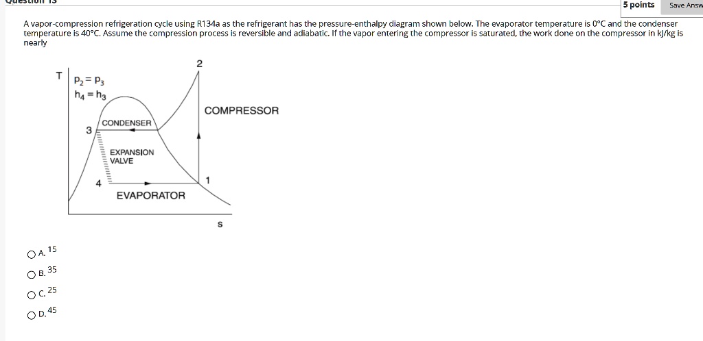 SOLVED: A vapor-compression refrigeration cycle using R134a as the ...