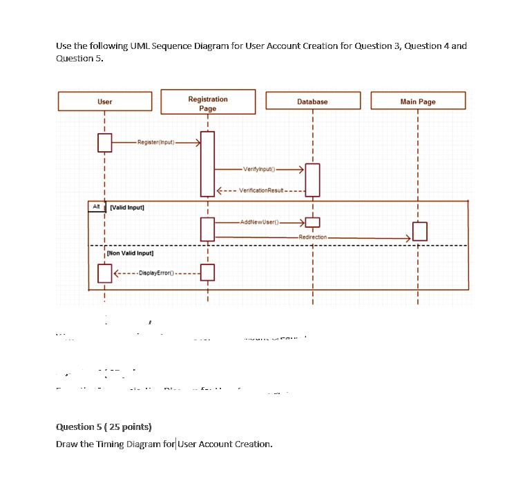 SOLVED: Question 5 (25 points) Draw the Timing Diagram for User Account ...