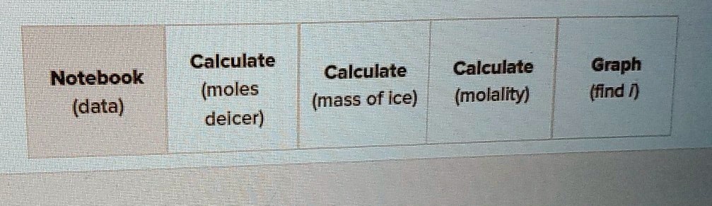 Calculate (moles deicer)Calculate (mass of ice)Calcul… - SolvedLib
