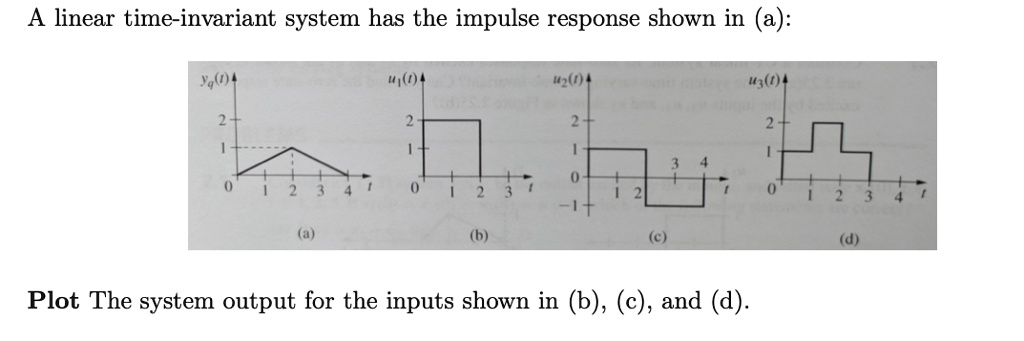 A linear time-invariant system has the impulse response shown in (a ...