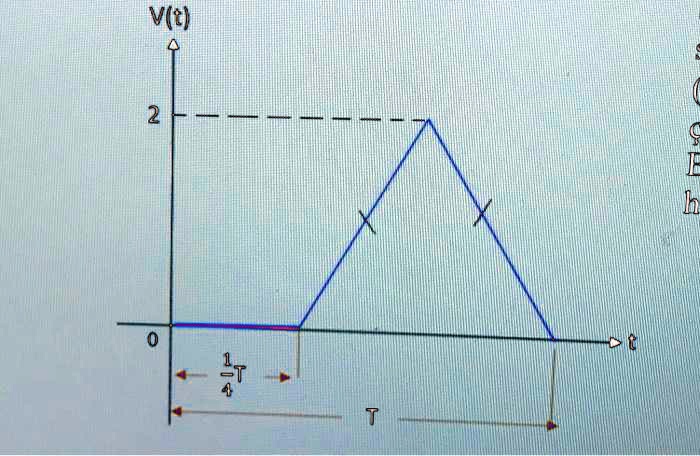 SOLVED: Plot a periodic signal voltage distribution (cdf) and density ...