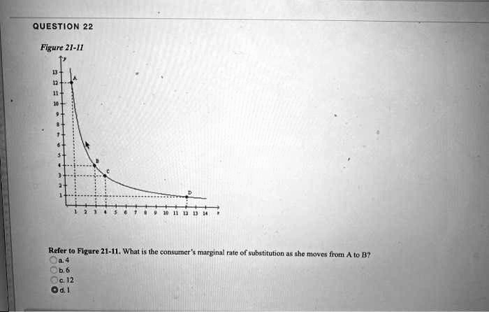 QUESTION 22 Figure 21-11 Refer to Figure 21-11. What is the consumer's ...