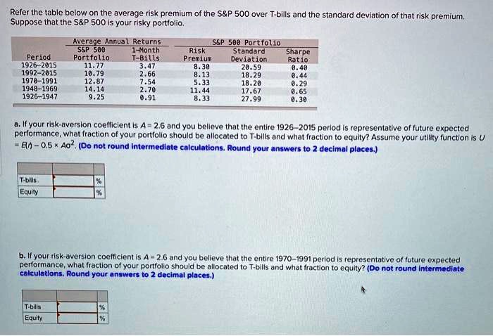 SOLVED: Refer to the table below for the average risk premium of the S ...