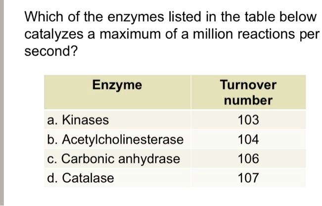 SOLVED: Which of the enzymes listed in the table below catalyzes a ...