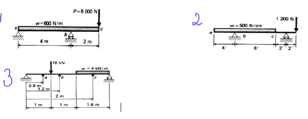 SOLVED: 1.-Draw the Shear Force and Bending Moment diagrams of each of ...