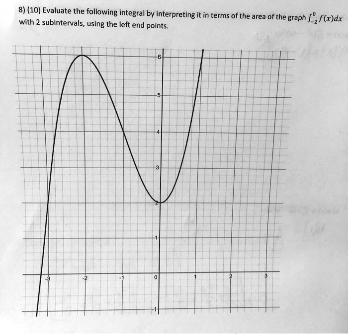 SOLVED: 8) (10) Evaluate the following integral by interpreting it in terms of the area of the ...