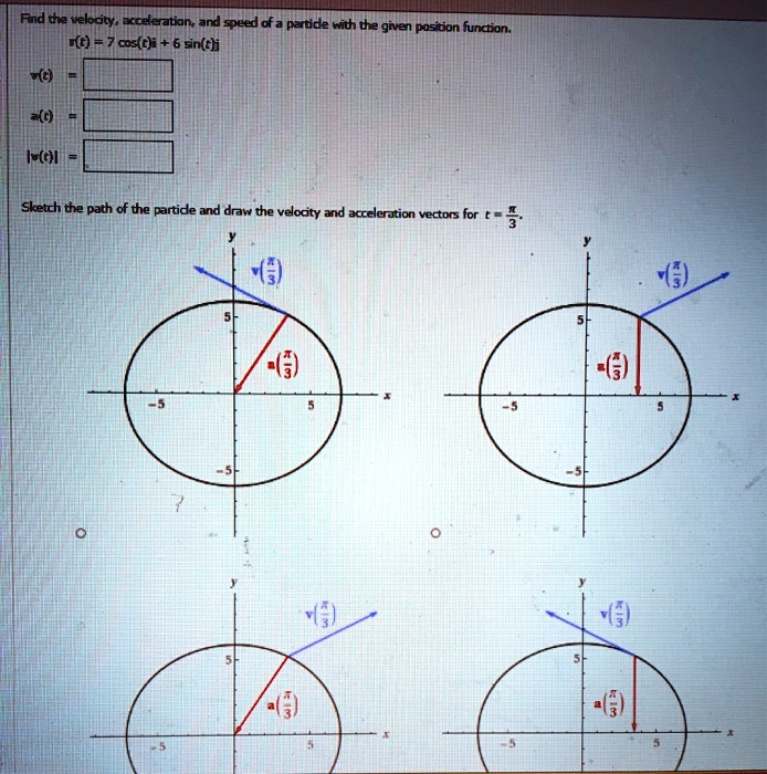 SOLVED: Find the velocity, understand and describe the behavior of the ...