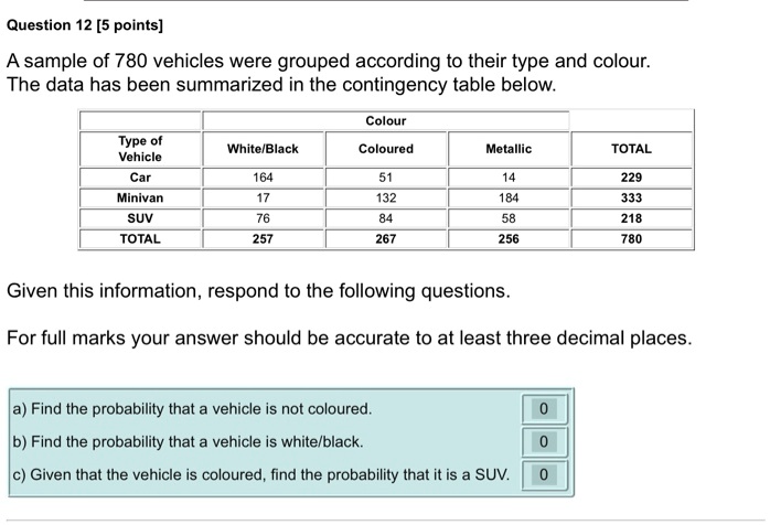 question 12 5 points a sample of 780 vehicles were grouped according to their type and colour ...