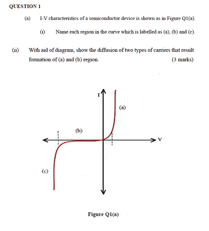 QUESTION 1 (a) I-V characteristics of a semiconductor device is shown ...