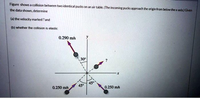 SOLVED: Figure shows a collision between two identical pucks MAMa (able: the data shown ...