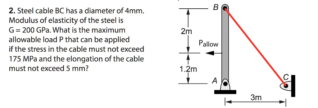SOLVED: B 2. Steel cable BC has a diameter of 4mm. Modulus of ...