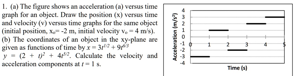 SOLVED: The figure shows an acceleration versus time graph for an object. Draw the position ...