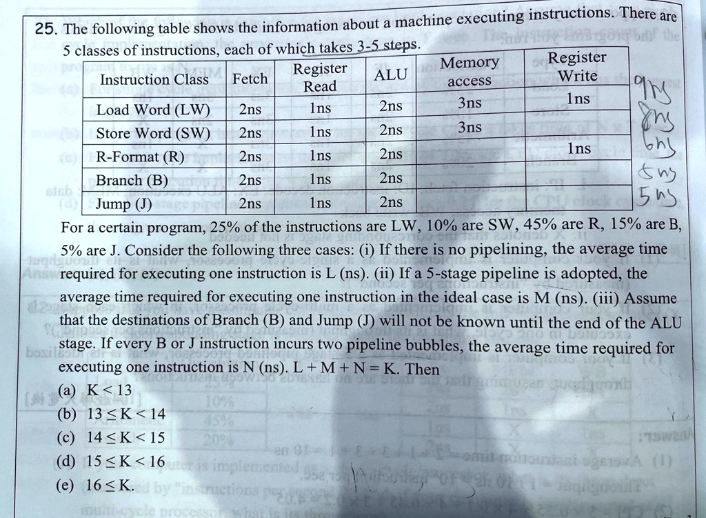 SOLVED: The following table shows the information about a machine executing instructions. There ...