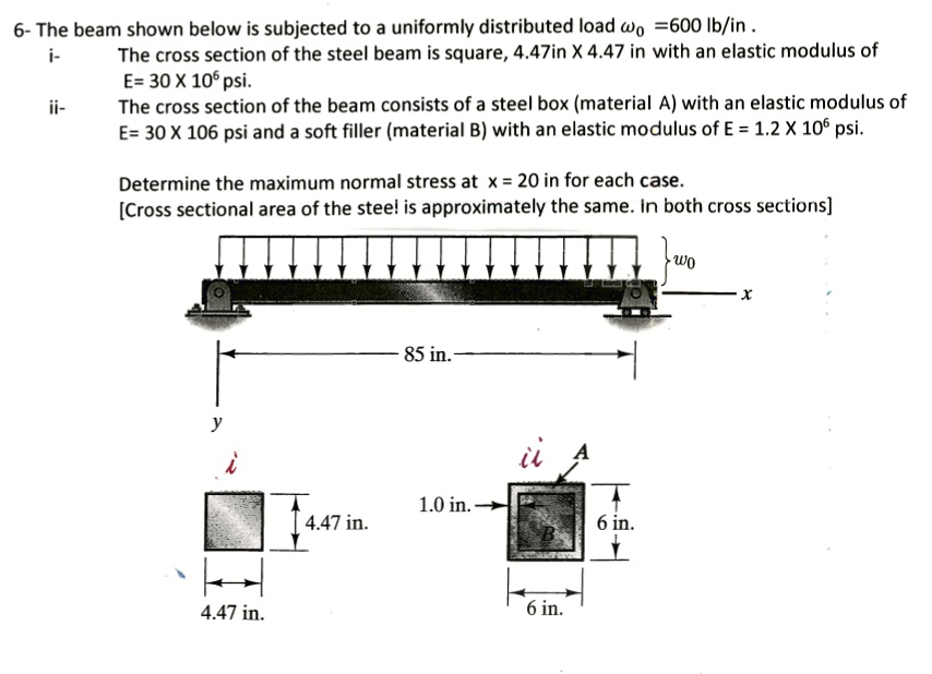 6- The beam shown below is subjected to a uniformly distributed load w0 ...