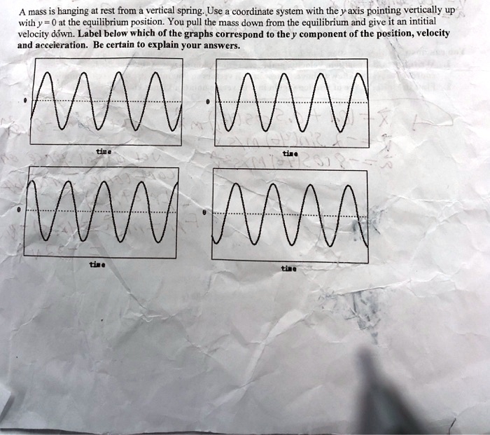 A mass is hanging at rest from a vertical spring. Use a coordinate ...